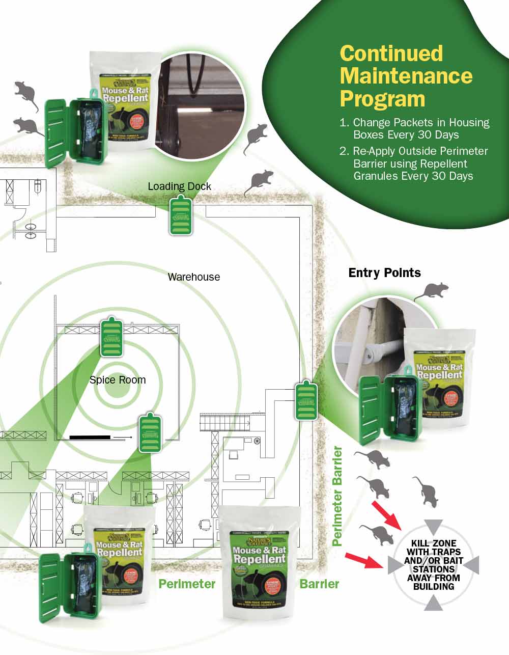 Nature's Defense Pro Application Brochure - Nature's DefenseNature's ...